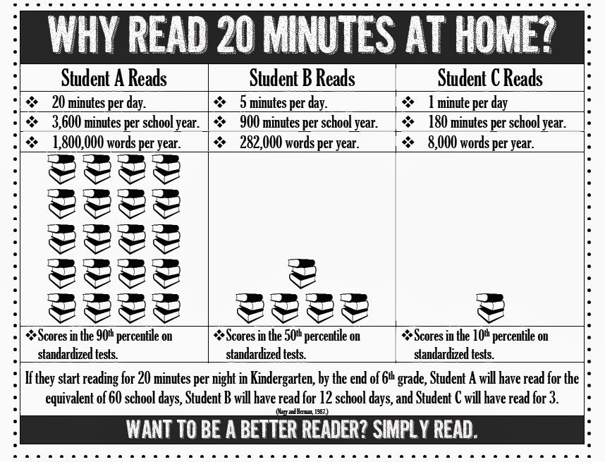 Why Read 20 Minutes A Day Halls Elementary School